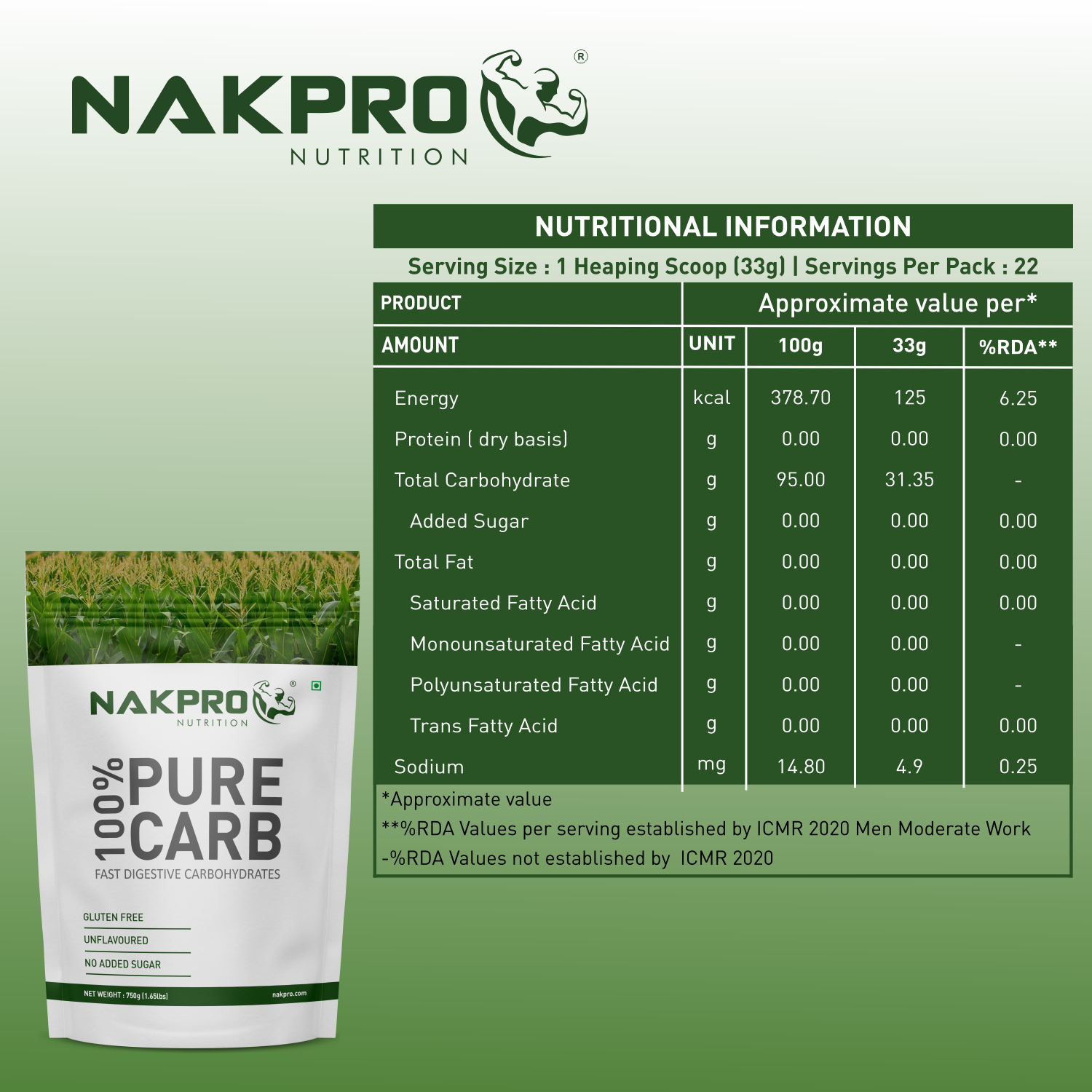 100% Pure Carbs - Best Weight Gain Supplements for Muscle Gain – NAKPRO ...