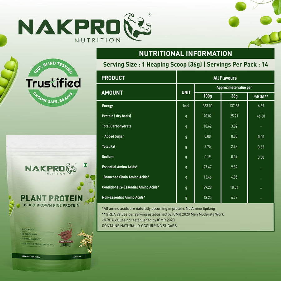 Buy Best Plant Based Protein in India – NAKPRO NUTRITION