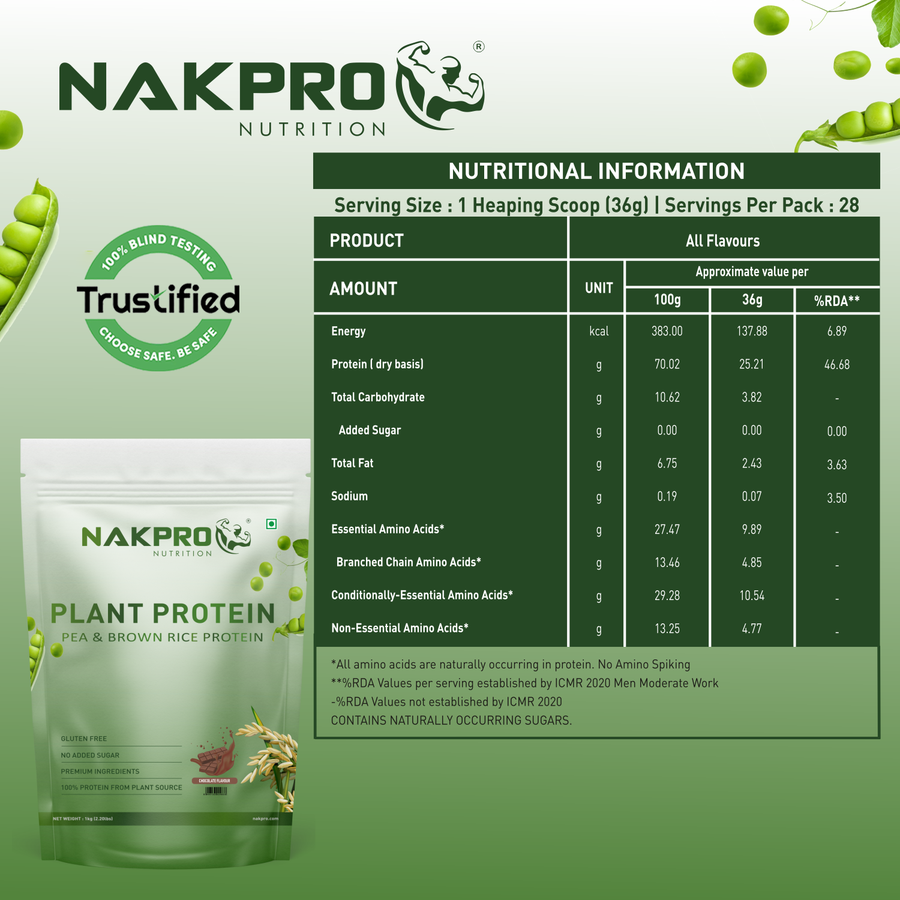 Buy Best Plant Based Protein in India – NAKPRO NUTRITION