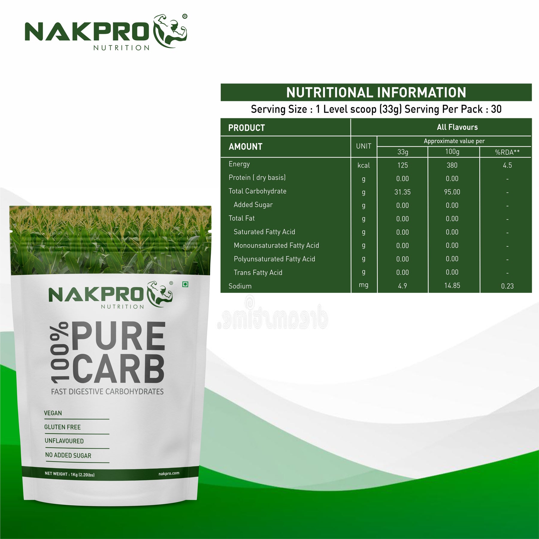 100% Pure Carbs - Best Weight Gain Supplements for Muscle Gain – NAKPRO ...